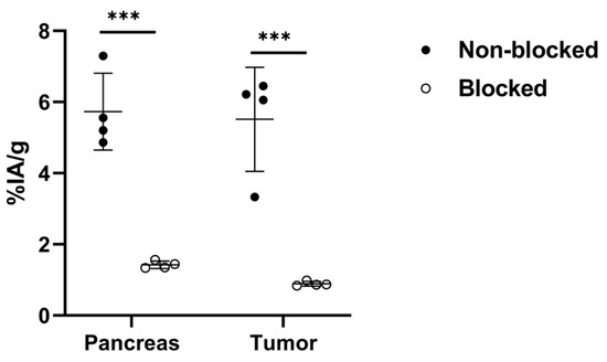 The GRPR Antagonist [99mTc]Tc-maSSS-PEG2-RM26 towards Phase I Clinical ...