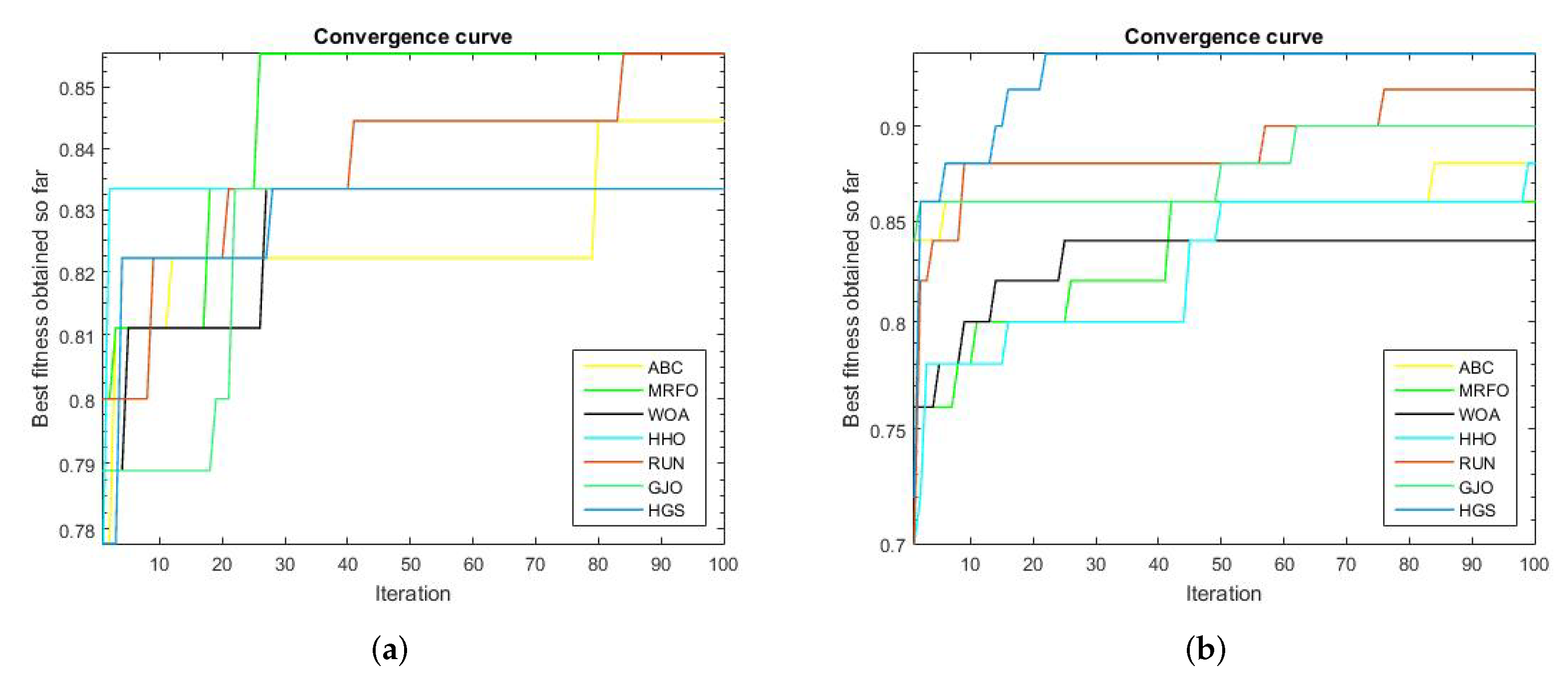 A Novel Hybrid Runge Kutta Optimizer with Support Vector Machine on ...