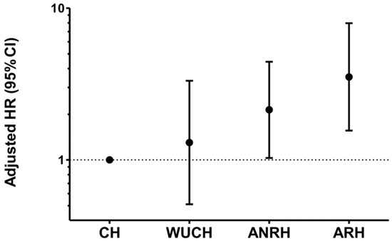 Diagnostics | Free Full-Text | Ambulatory Resistant Hypertension and ...