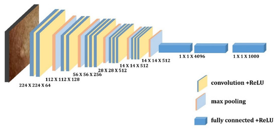 Diagnostics | Free Full-Text | Classification of Monkeypox Images Using ...