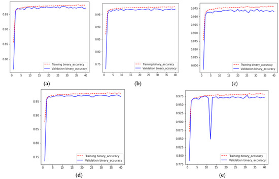 A Convolutional Neural Network Architecture for Segmentation of Lung Diseases Using Chest X-ray ...