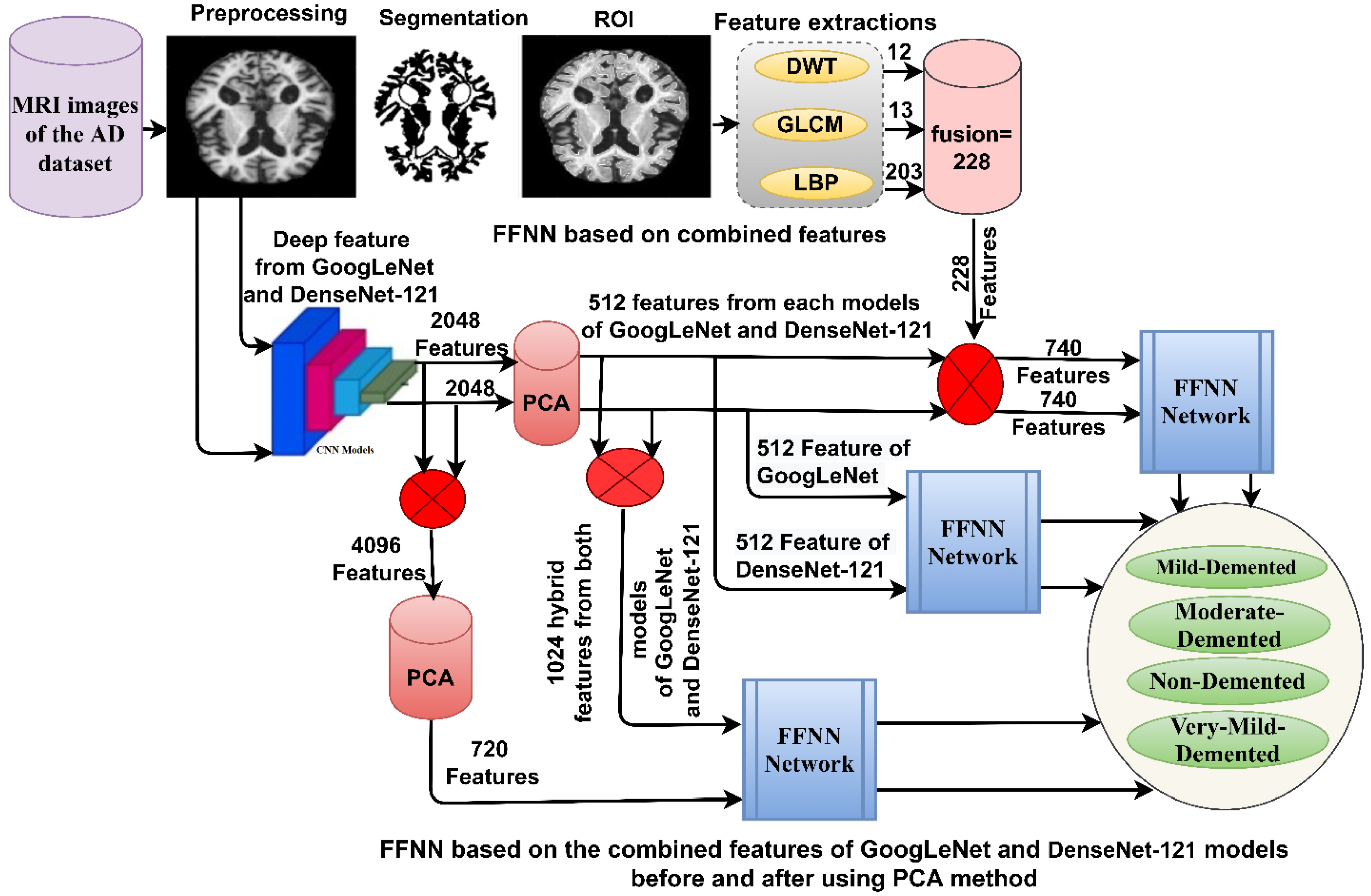 Diagnostics | Free Full-Text | Automatic Analysis of MRI Images for ... Diagnostics | Free Full-Text | Automatic Analysis of MRI Images for ...