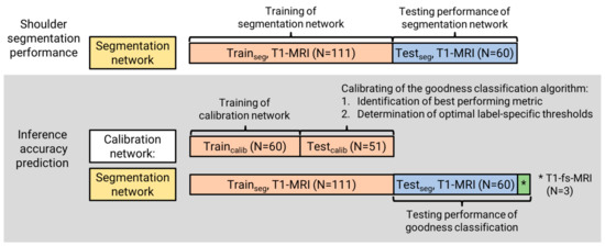 Deep-Learning-Based Segmentation of the Shoulder from MRI with ...