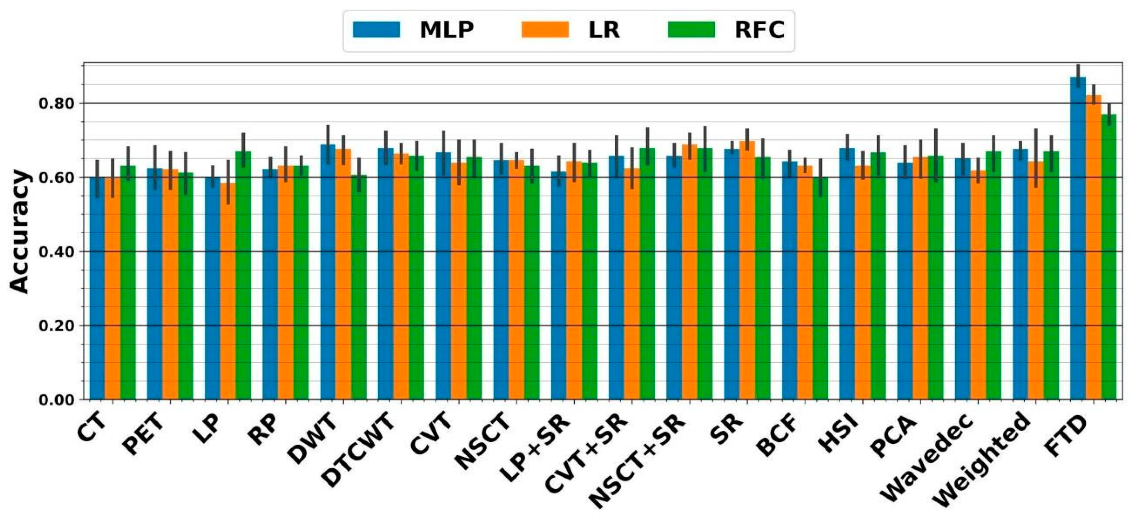 Deep versus Handcrafted Tensor Radiomics Features: Prediction of ...