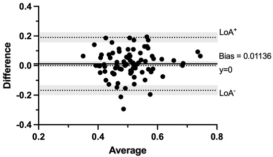 How Automated Techniques Ease Functional Assessment of the Fetal Heart ...