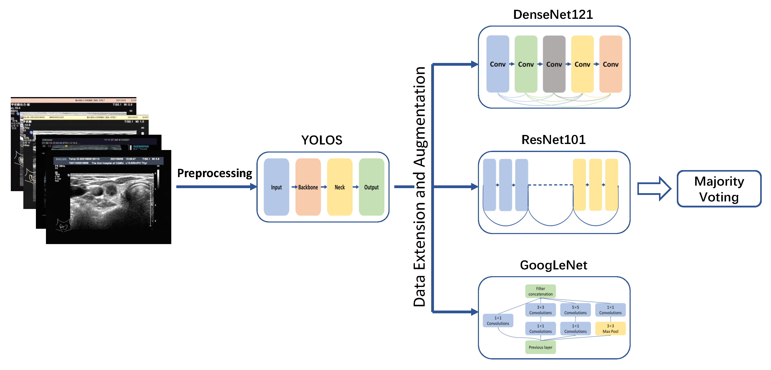 Diagnostics | Free Full-Text | PTC-MAS: A Deep Learning-Based ...