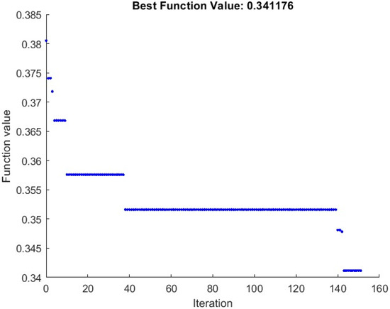 Colon Disease Diagnosis with Convolutional Neural Network and ...