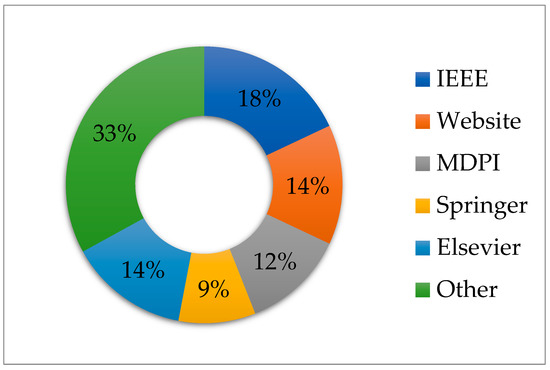 Diagnostics | Free Full-Text | Acoustic-Based Deep Learning ...