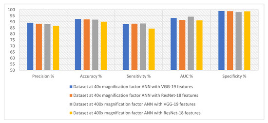 Diagnostics | Free Full-Text | Analyzing Histological Images Using Hybrid Techniques for Early ...