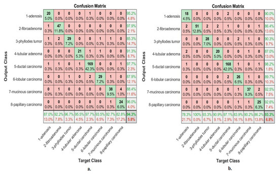 Analyzing Histological Images Using Hybrid Techniques for Early ...