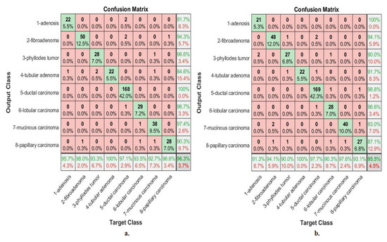 Diagnostics | Free Full-Text | Analyzing Histological Images Using Hybrid Techniques for Early ...