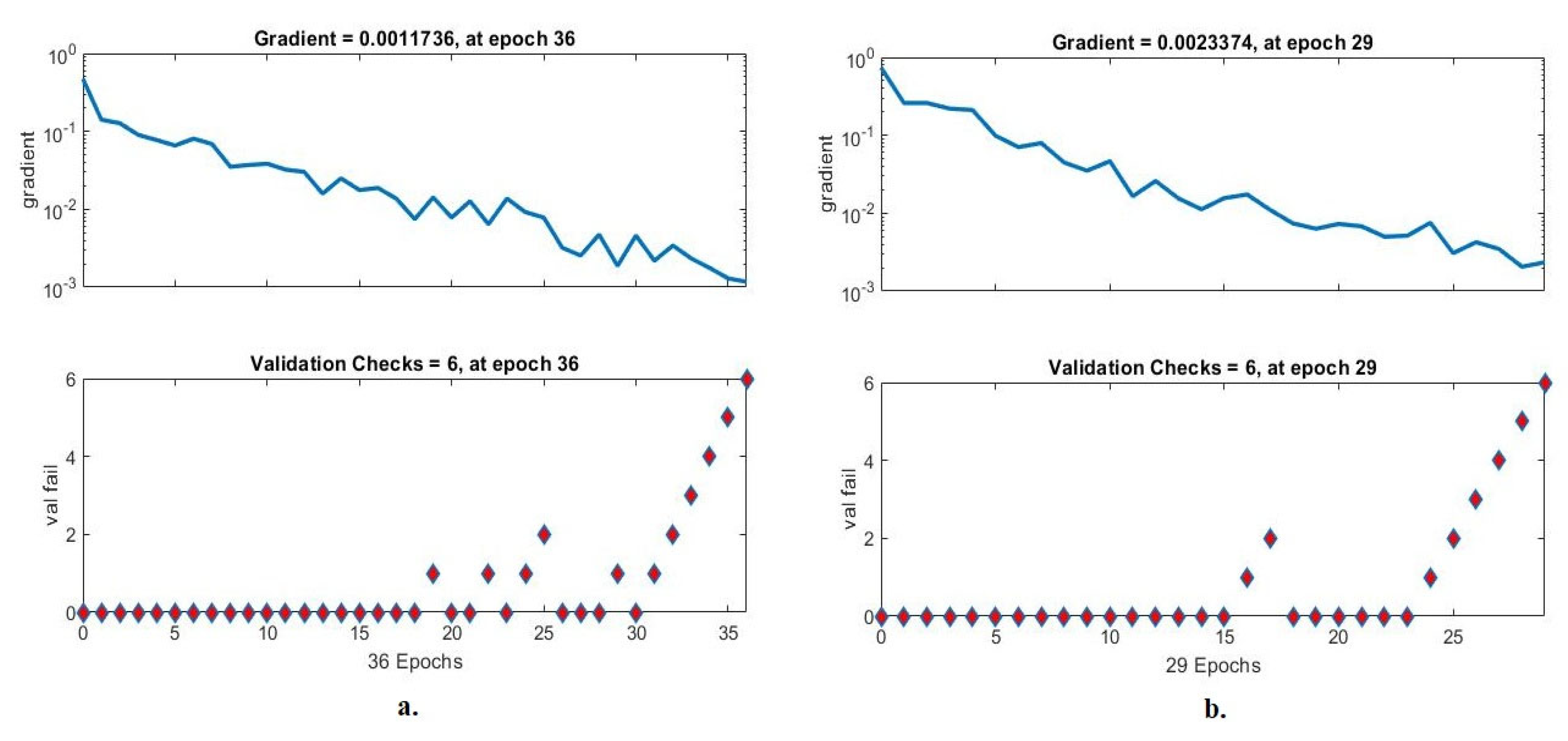 Diagnostics | Free Full-Text | Analyzing Histological Images Using Hybrid Techniques for Early ...
