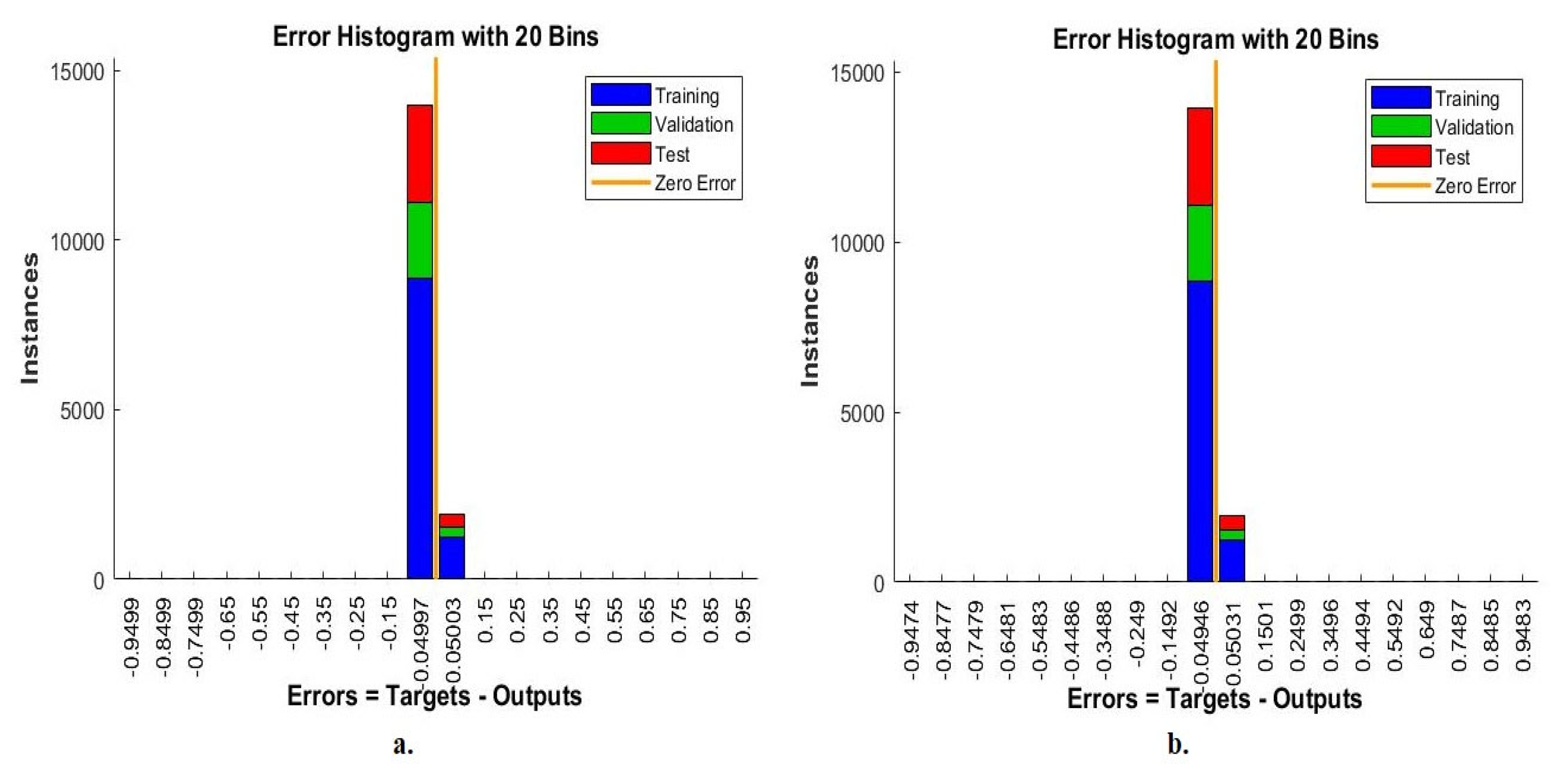 Diagnostics | Free Full-Text | Analyzing Histological Images Using Hybrid Techniques for Early ...