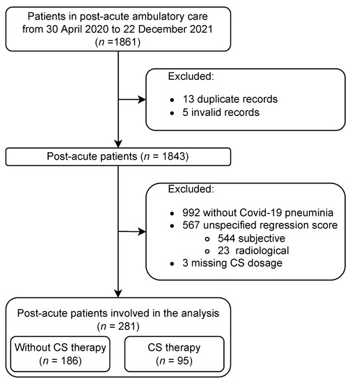 Diagnostics | Free Full-Text | Artificial-Intelligence-Driven ...
