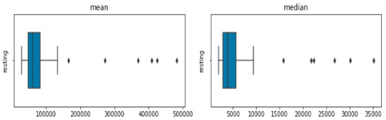 Electroencephalography-Based Depression Detection Using Multiple ...