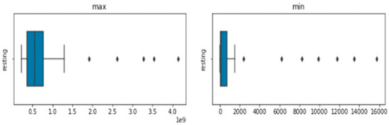 Electroencephalography-Based Depression Detection Using Multiple ...