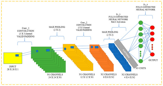 Electroencephalography-Based Depression Detection Using Multiple ...