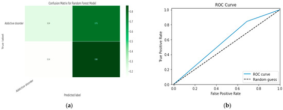 Electroencephalography-Based Depression Detection Using Multiple ...