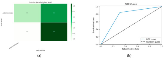 Electroencephalography-Based Depression Detection Using Multiple ...