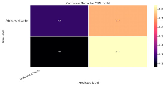 Electroencephalography-Based Depression Detection Using Multiple ...