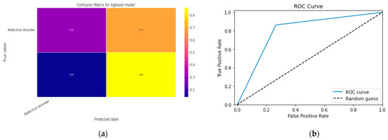 Electroencephalography-Based Depression Detection Using Multiple Machine Learning Techniques