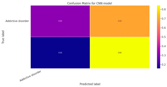 Electroencephalography-Based Depression Detection Using Multiple ...
