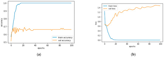 Electroencephalography-Based Depression Detection Using Multiple Machine Learning Techniques