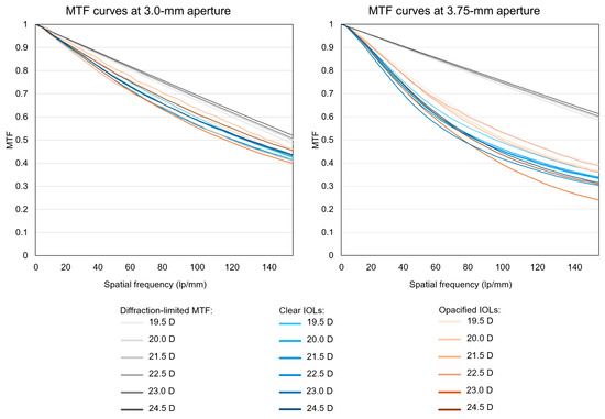Imaging Function and Relative Light Transmission of Explanted Opacified ...