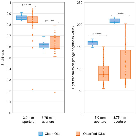 Imaging Function and Relative Light Transmission of Explanted Opacified ...
