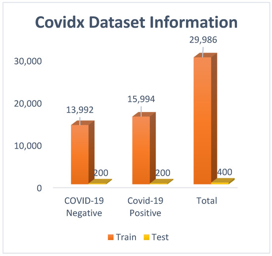 Diagnostics | Free Full-Text | A Novel Deep Learning-Based ...