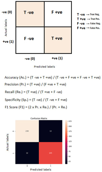 Diagnostics | Free Full-Text | A Novel Deep Learning-Based ...