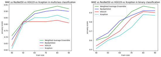 Diagnostics | Free Full-Text | A Novel Deep Learning-Based ...