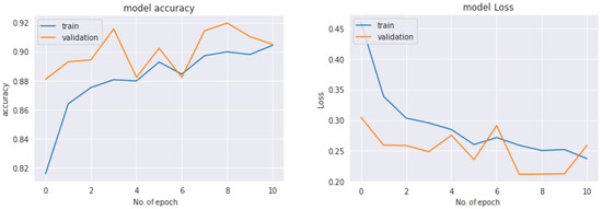 Diagnostics | Free Full-Text | A Novel Deep Learning-Based ...