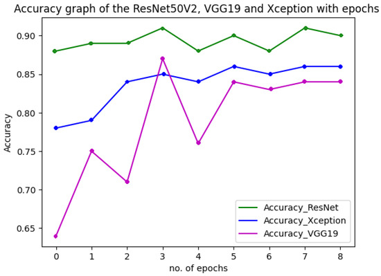 Diagnostics | Free Full-Text | A Novel Deep Learning-Based ...