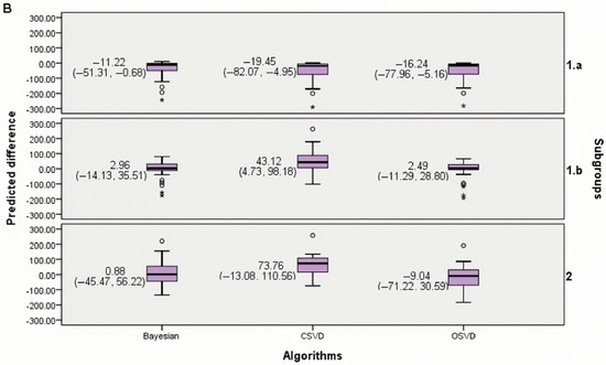 Comparison of Three Algorithms for Predicting Infarct Volume in ...