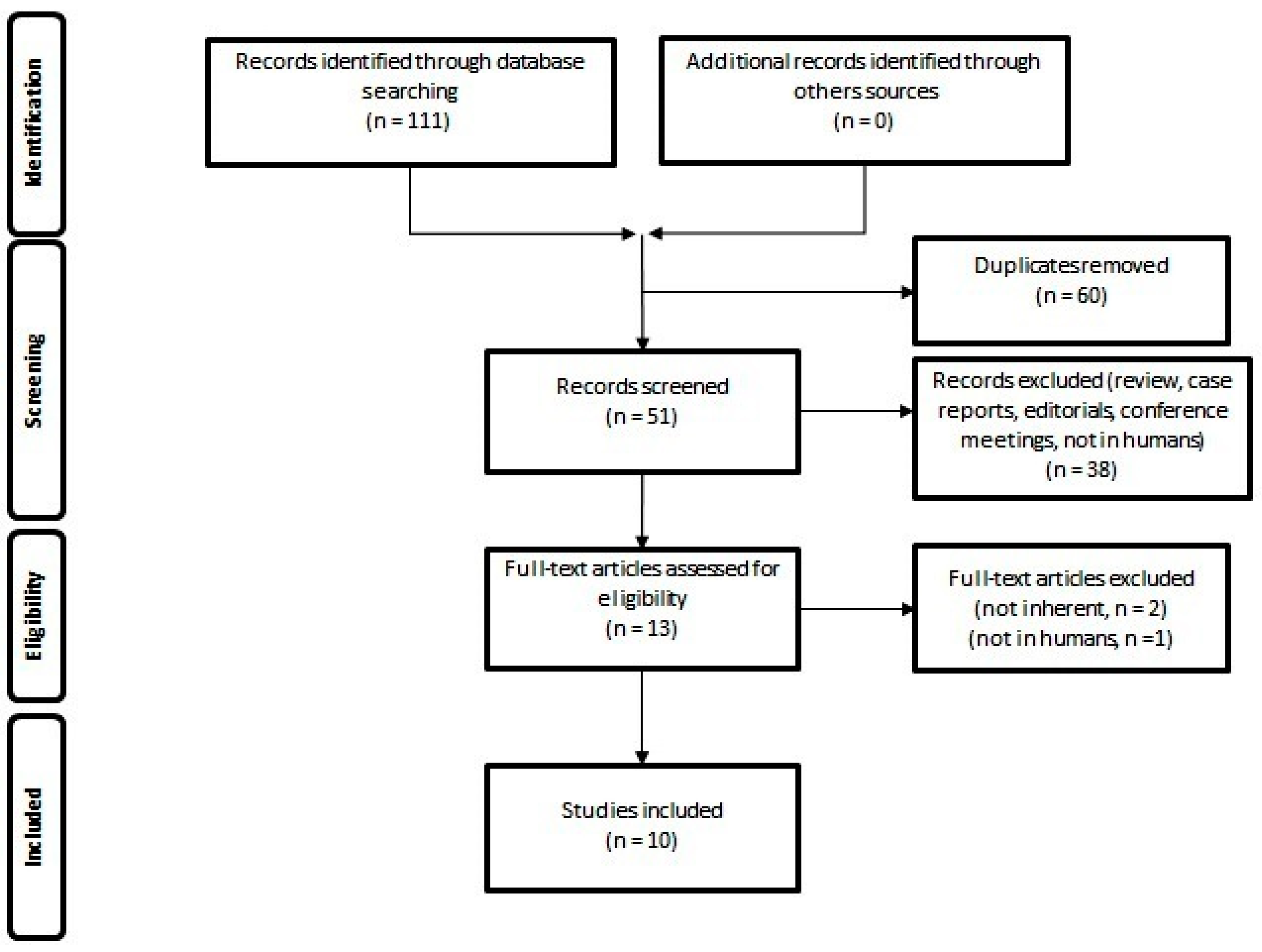 Clinical Applications of TSPO PET for Glioma Imaging: Current Evidence and Future Perspective—A ...