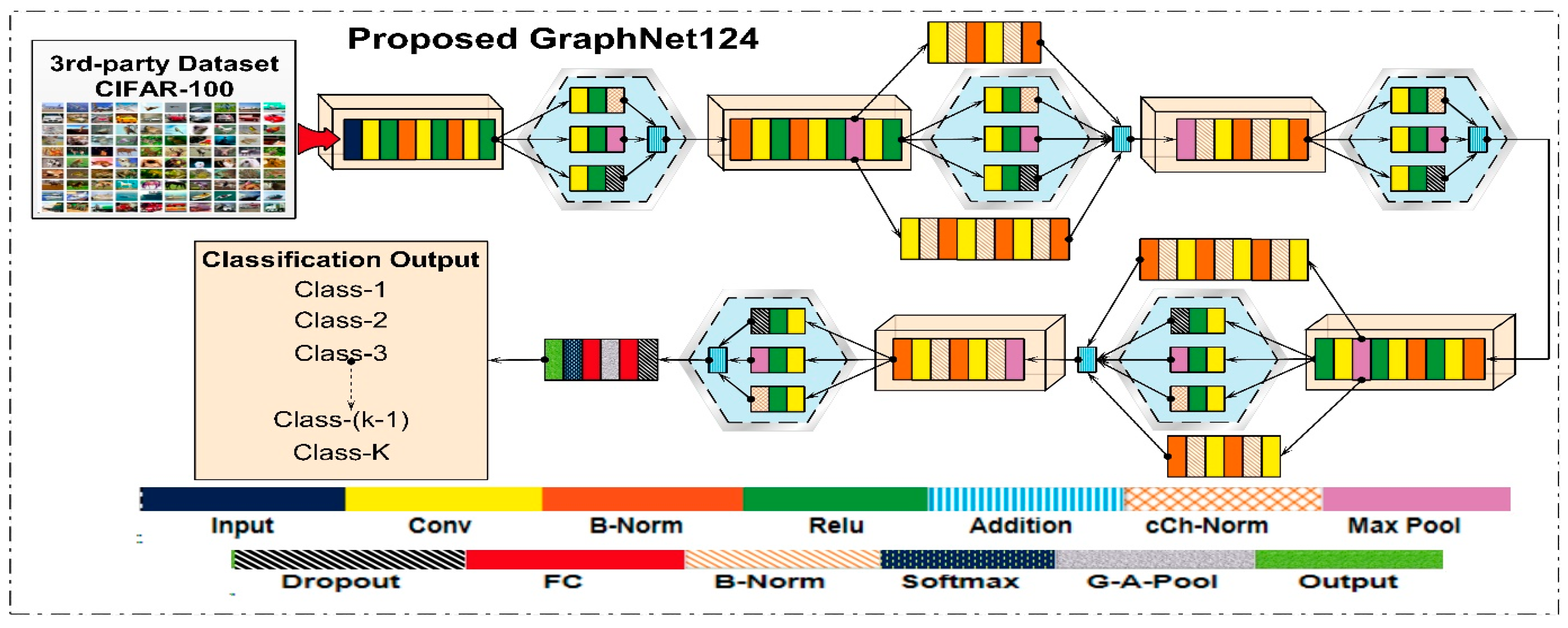 A Hybrid Technique for Diabetic Retinopathy Detection Based on Ensemble ...