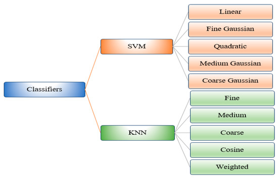 A Hybrid Technique for Diabetic Retinopathy Detection Based on Ensemble ...