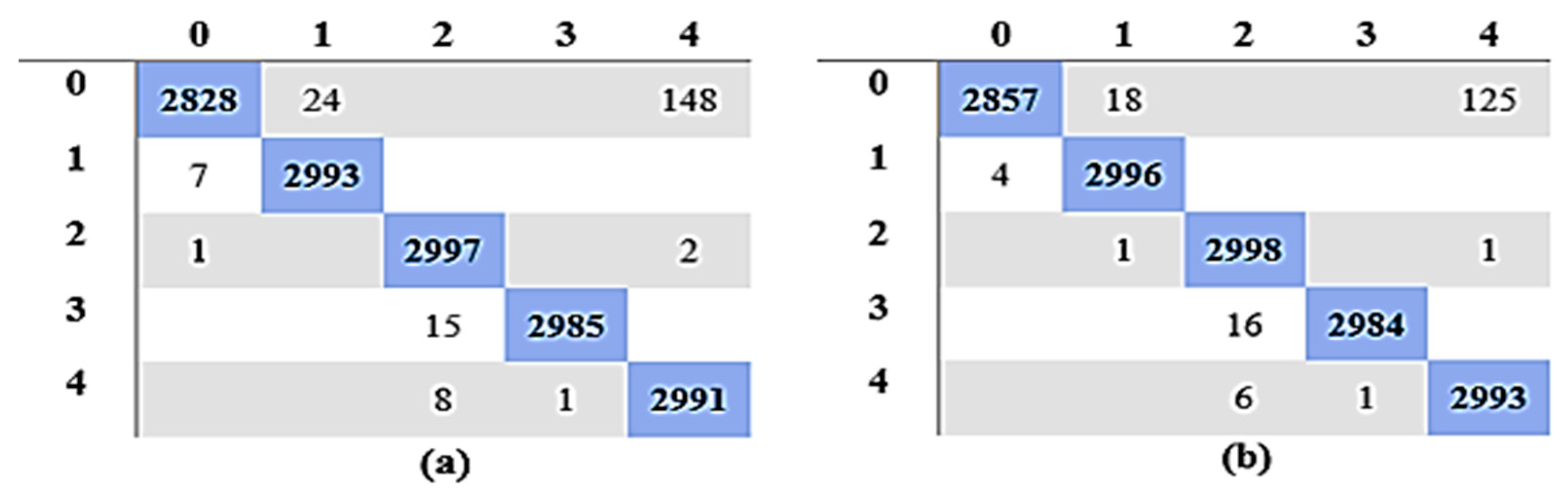 A Hybrid Technique for Diabetic Retinopathy Detection Based on Ensemble ...