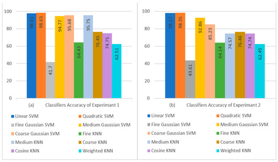 A Hybrid Technique for Diabetic Retinopathy Detection Based on Ensemble ...