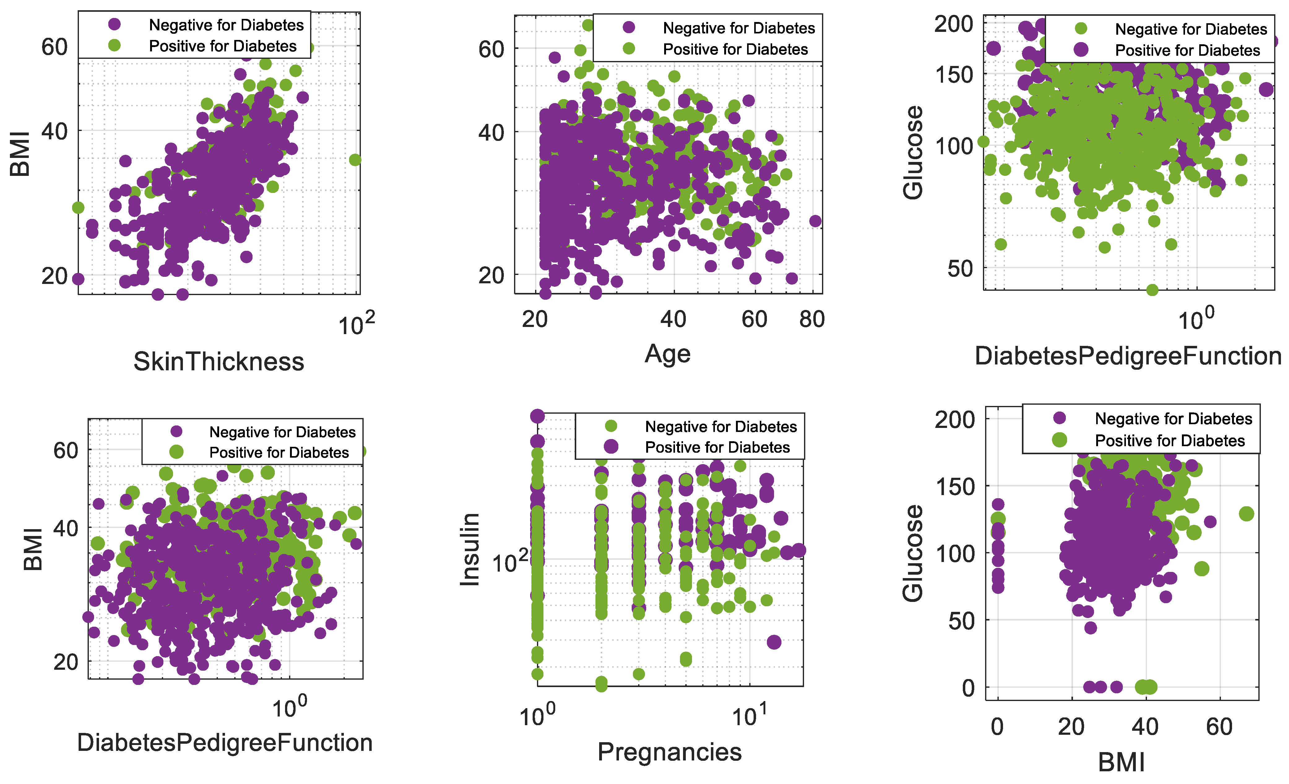 A Combined Method for Diabetes Mellitus Diagnosis Using Deep Learning ...