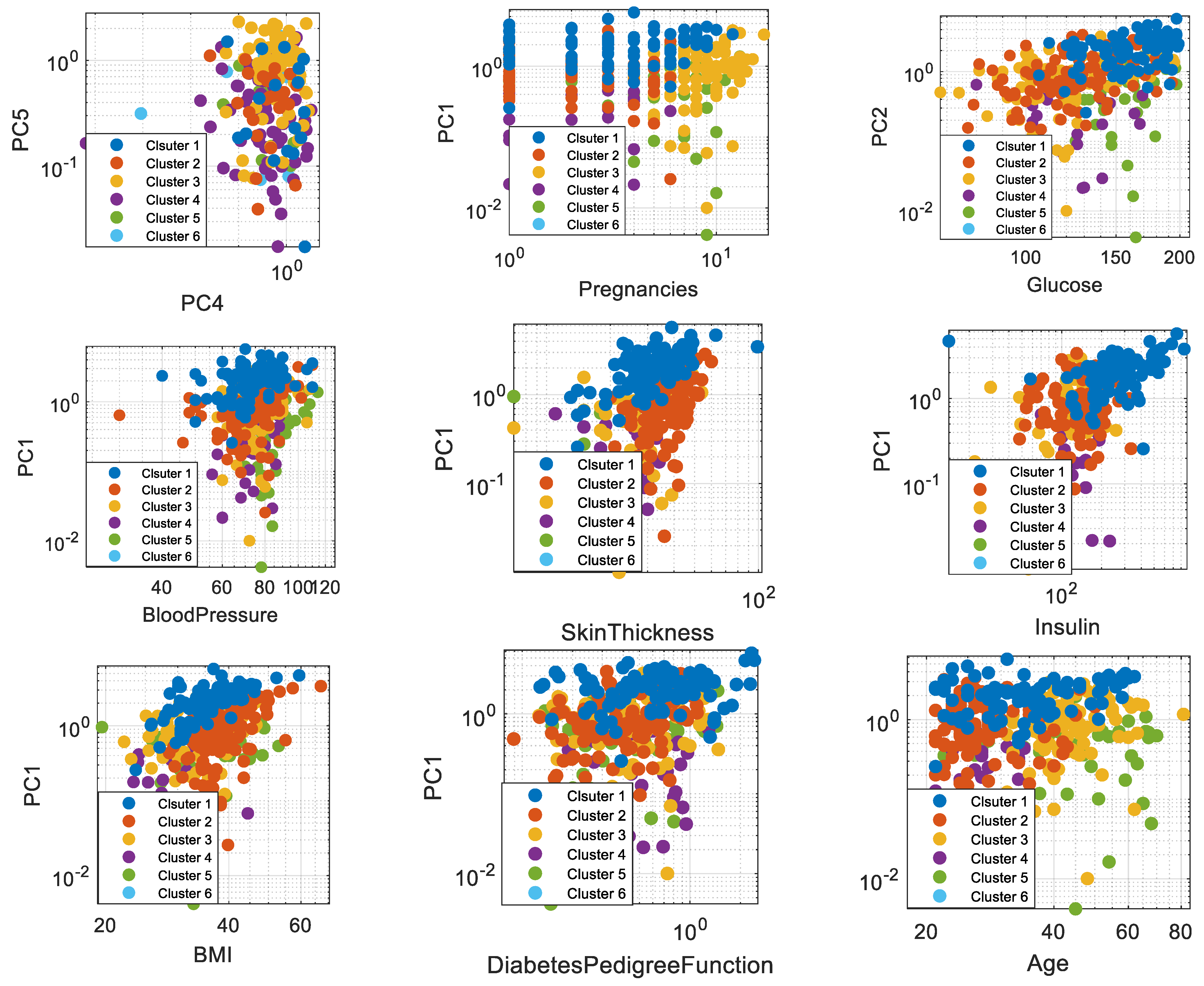 A Combined Method for Diabetes Mellitus Diagnosis Using Deep Learning ...