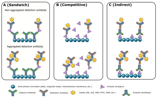 Lot-to-Lot Variance in Immunoassays—Causes, Consequences, and Solutions