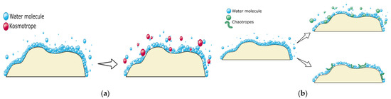 Lot-to-Lot Variance in Immunoassays—Causes, Consequences, and Solutions