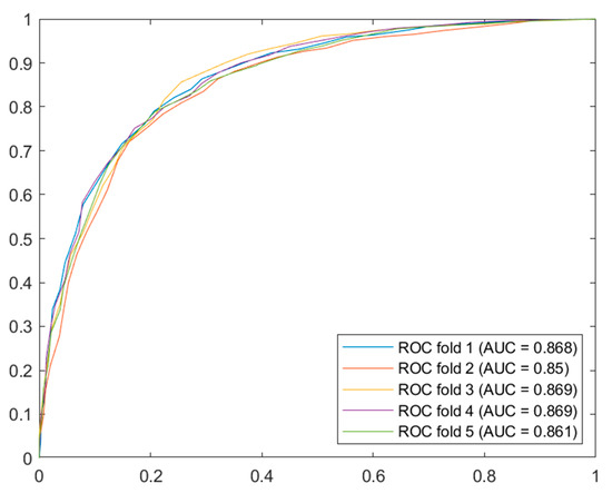 Diagnostics | Free Full-Text | Design of an Intelligent Decision ...