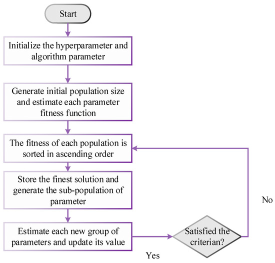 A Novel COVID-19 Diagnostic System Using Biosensor Incorporated ...