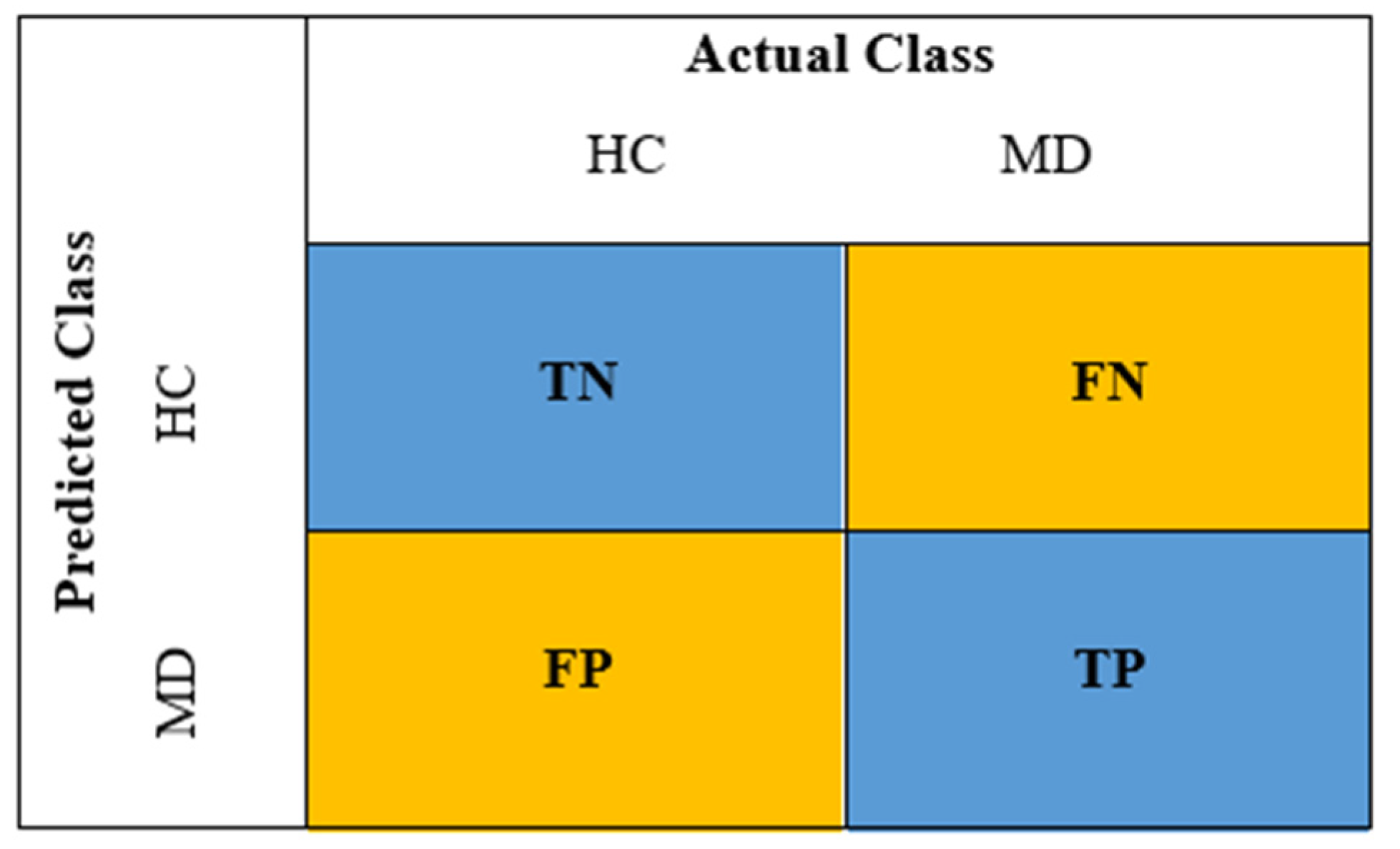 Diagnostics | Free Full-Text | A New Hybrid Approach Based on Time ...