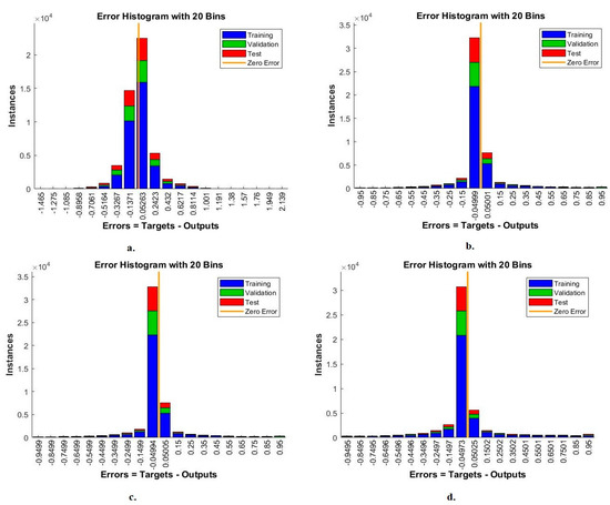 Blood Slide Image Analysis to Classify WBC Types for Prediction ...