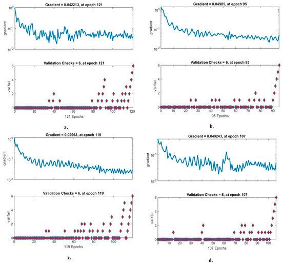 Blood Slide Image Analysis to Classify WBC Types for Prediction ...