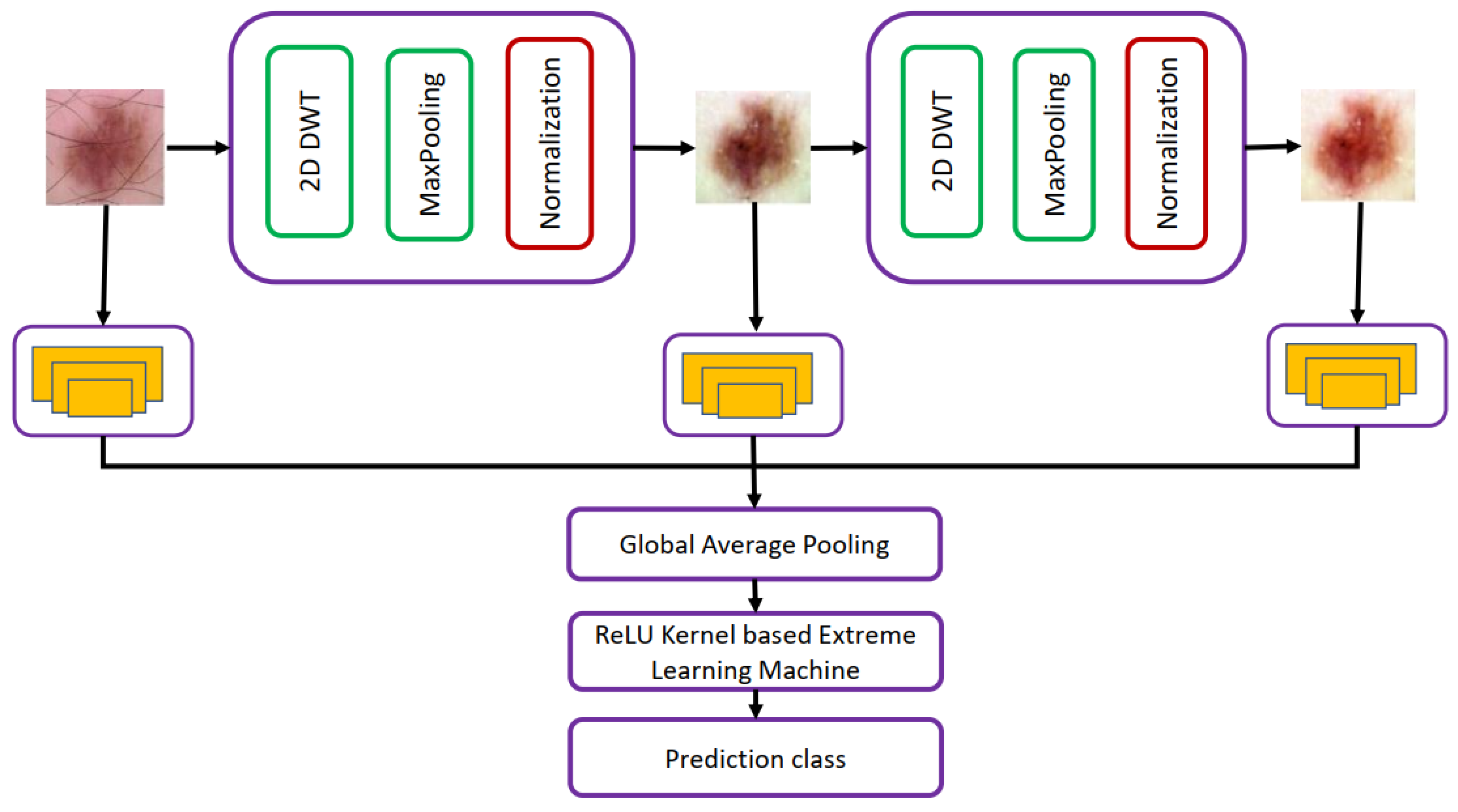 Diagnostics | Free Full-Text | Skin Cancer Detection Using Deep ... Diagnostics | Free Full-Text | Skin Cancer Detection Using Deep ...